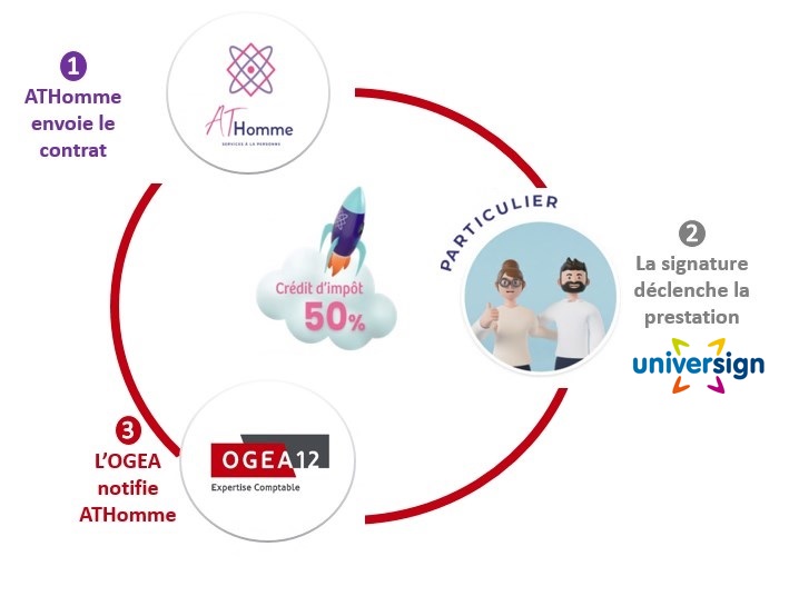 Déclaration de revenus 2022